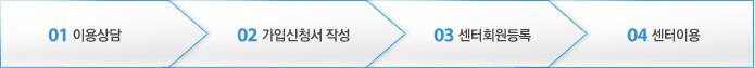 시설이용안내 | 이용안내 | 기장군가족센터